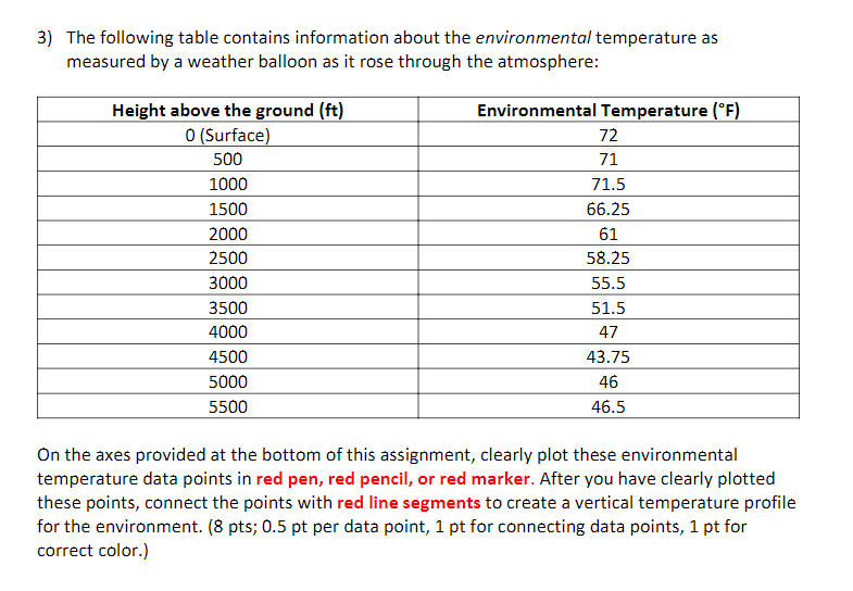 Solved 1) Below is a table of temperatures, and equations to | Chegg.com