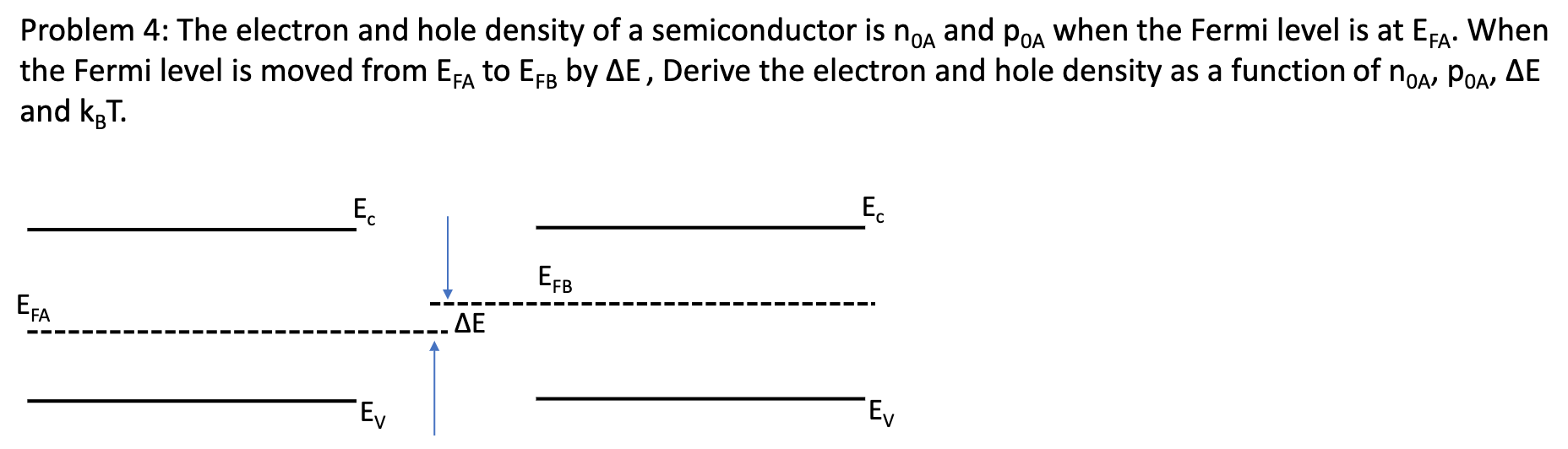 Solved Problem 4: The electron and hole density of a | Chegg.com