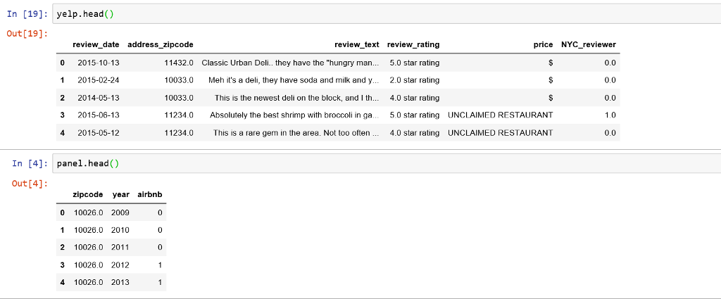 There Are Two Csv Files These Files Contain Yelp 