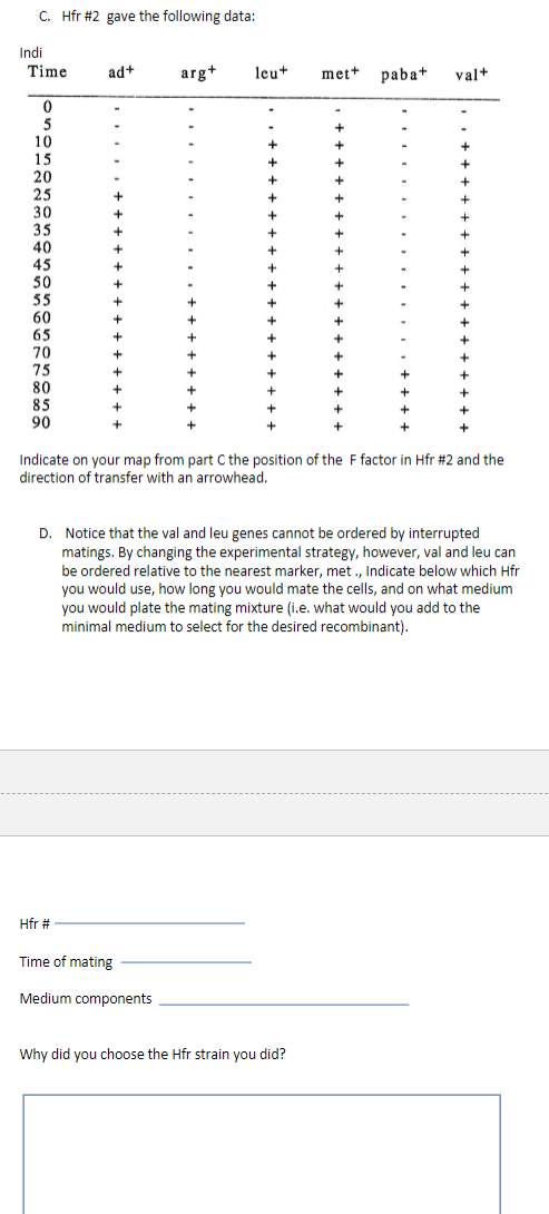 Solved You have made a cross using the interrupted mating | Chegg.com