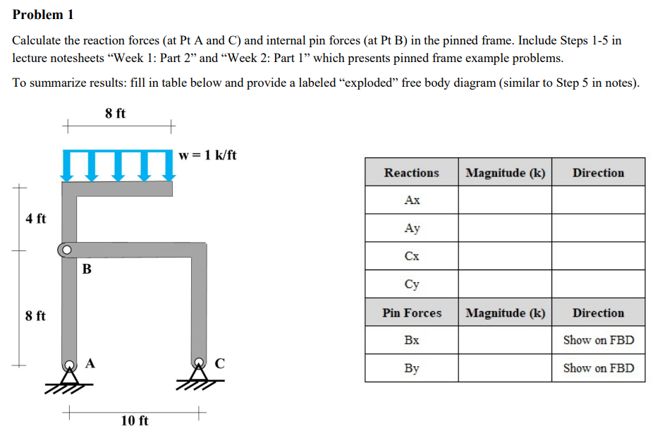 Problem 1Calculate the reaction forces (at Pt A and | Chegg.com
