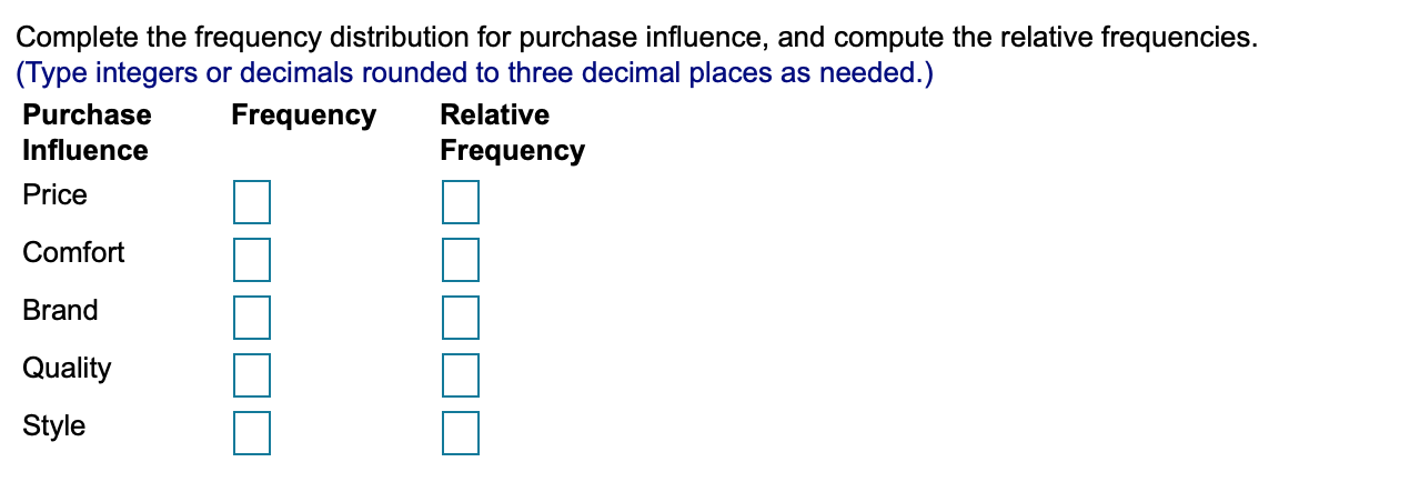 Solved Complete the frequency distribution for purchase | Chegg.com