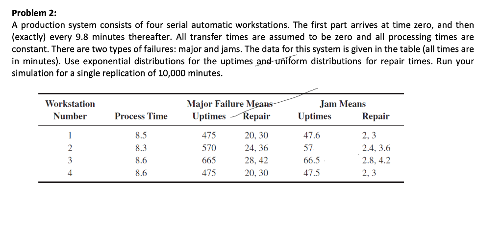 Solved Problem 2: A production system consists of four | Chegg.com