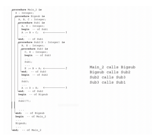 Solved 1 Ada Uses Static Chaining Method To Implement 9712