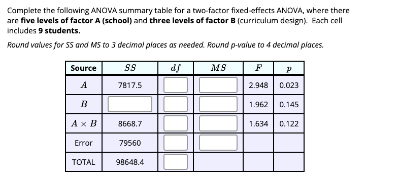 Solved Complete the following ANOVA summary table for a | Chegg.com