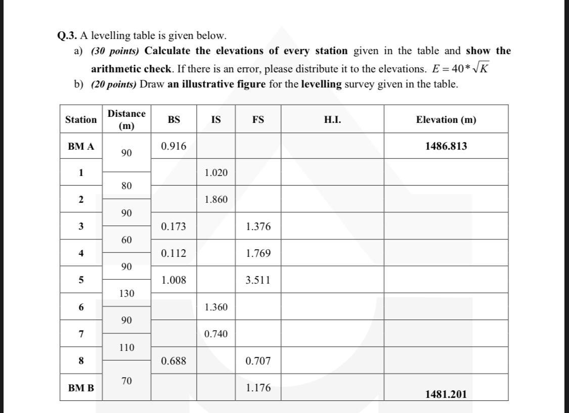 Solved Q.3. A levelling table is given below. a) (30 points) | Chegg.com