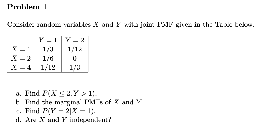 Consider random variables X and Y with joint PMF | Chegg.com