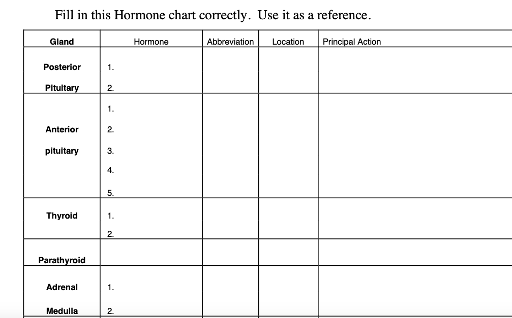 Solved Fill in this Hormone chart correctly. Use it as a | Chegg.com