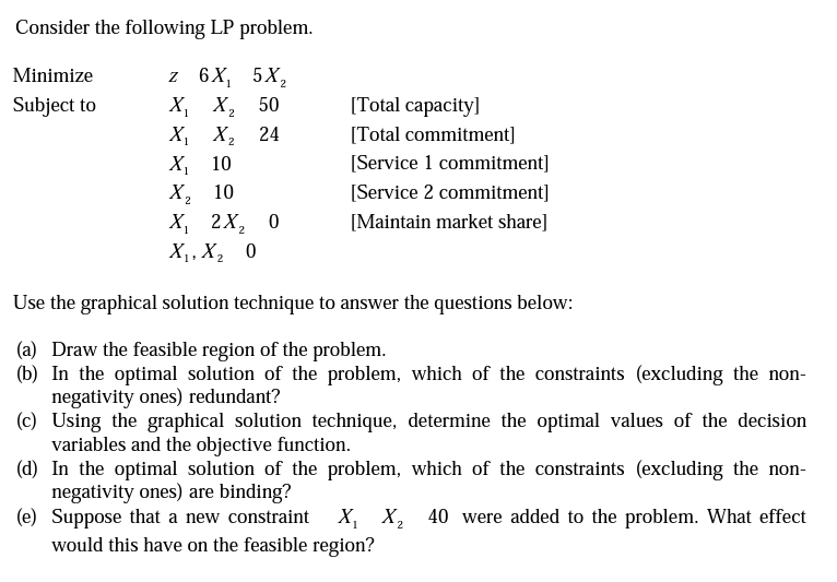 Solved Consider the following LP problem. Use the graphical | Chegg.com