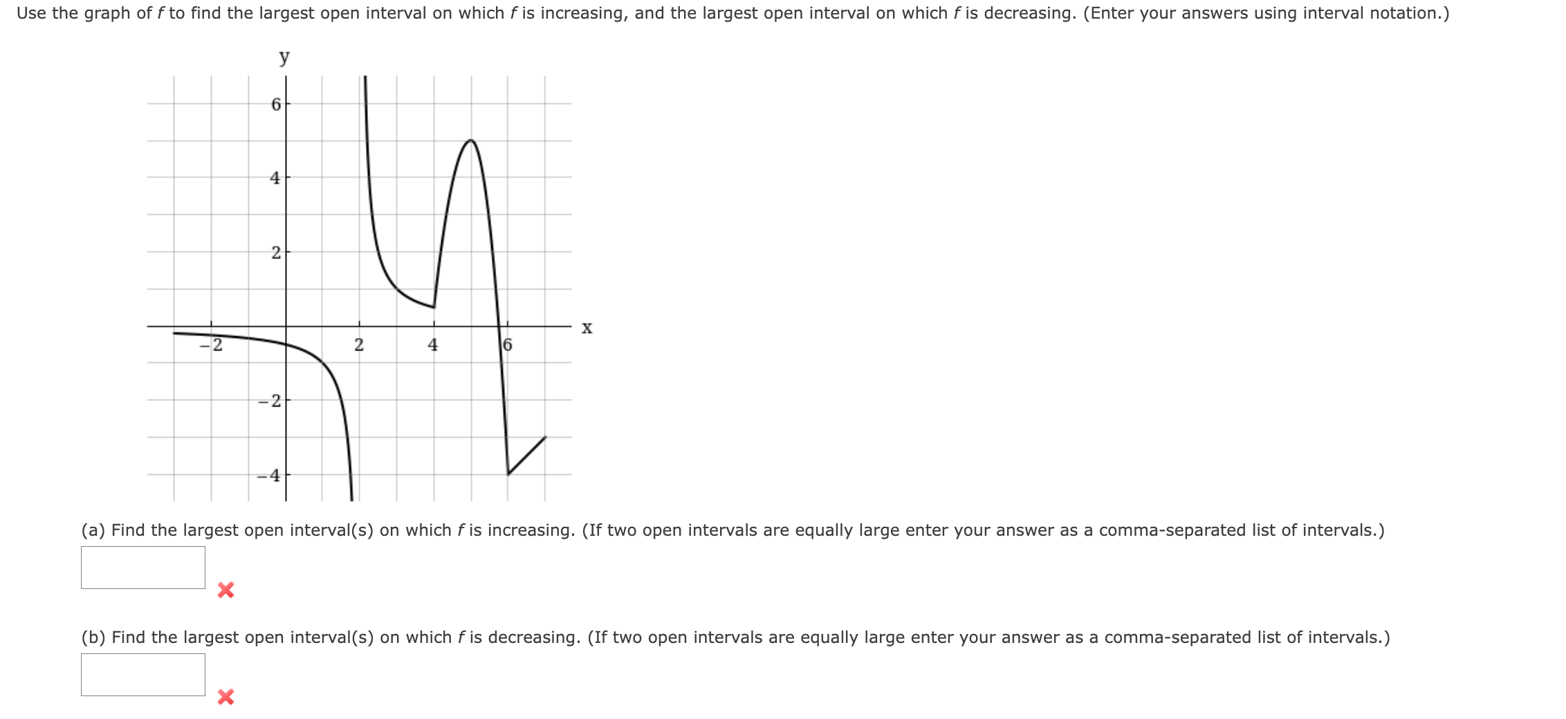 Solved Use the graph of f ﻿to find the largest open interval | Chegg.com