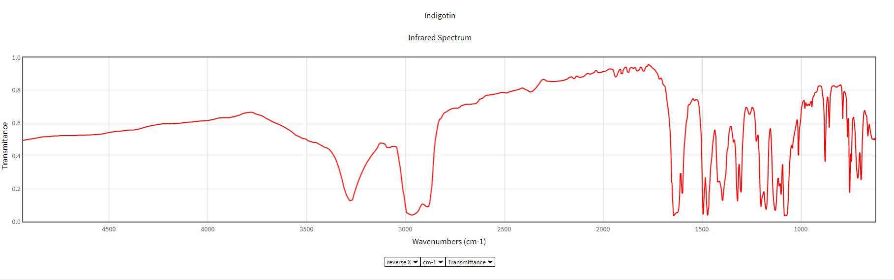 Solved Label all important diagnostic peaks for the | Chegg.com