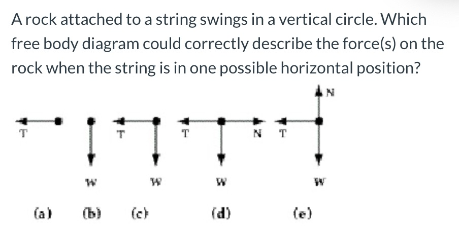 Solved Arock attached to a string swings in a vertical | Chegg.com