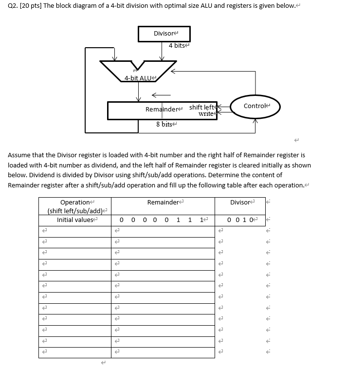Q2. [20 ﻿pts] ﻿The block diagram of a 4-bit division | Chegg.com