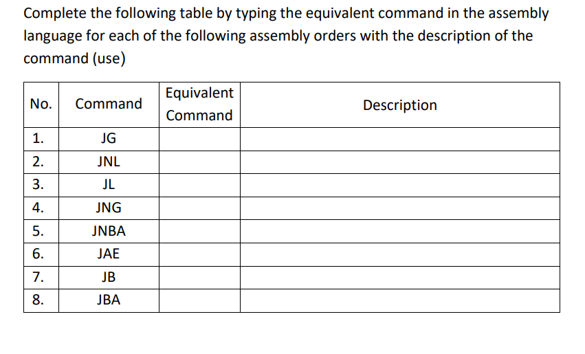 Solved Complete the following table by typing the equivalent | Chegg.com