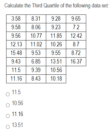 Solved Calculate the Third Quartile of the following data | Chegg.com