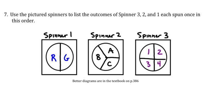 Solved 7. Use the pictured spinners to list the outcomes of | Chegg.com