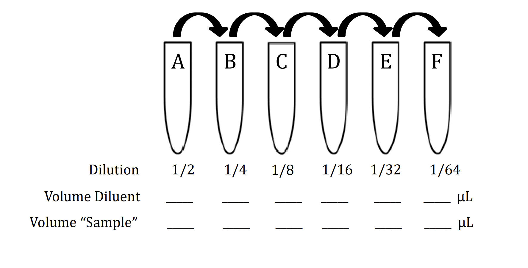 Solved For experiment 3 you will need to prepare serial | Chegg.com