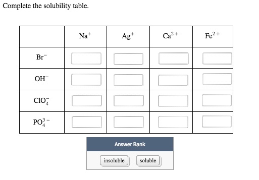 Solved Complete the solubility table. Na+ Ag CaFe 2+ Са" он- | Chegg.com