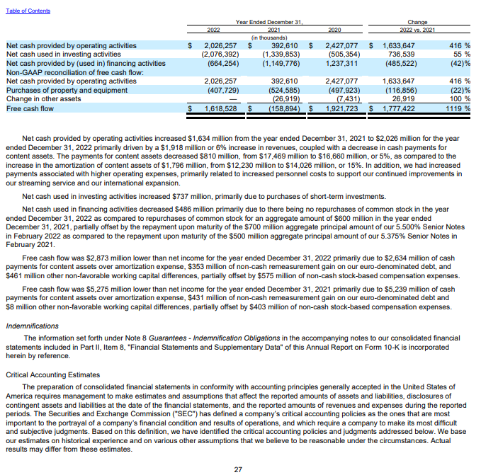 Solved Cost of Revenues Amortization of content assets makes | Chegg.com
