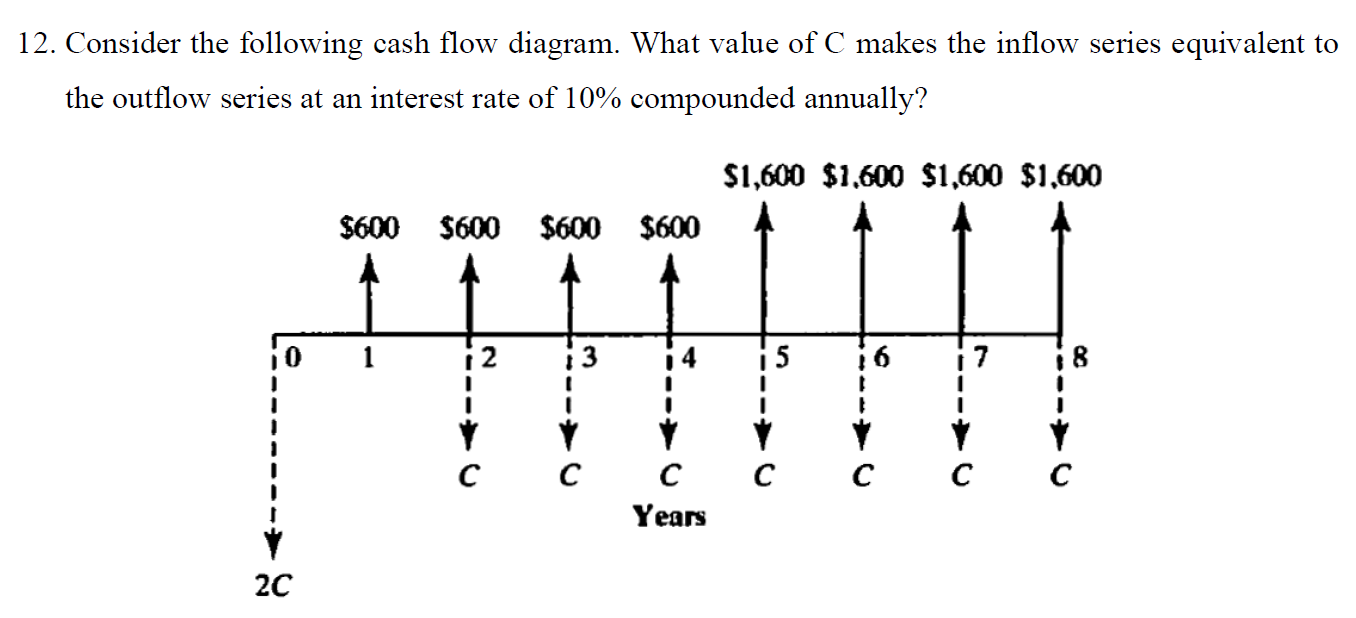 Solved 12. Consider the following cash flow diagram. What | Chegg.com