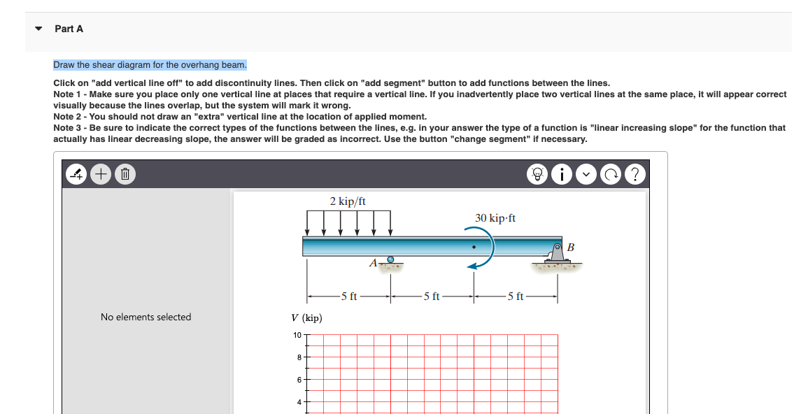 Solved Draw the shear diagram for the overhang beam. Click | Chegg.com