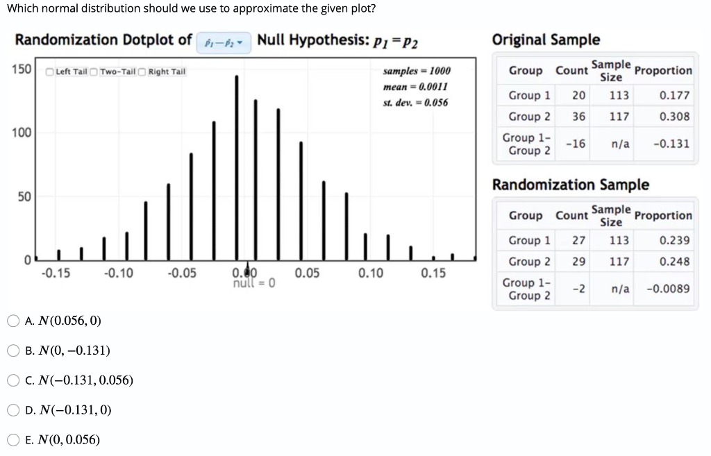Solved Which normal distribution should we use to | Chegg.com