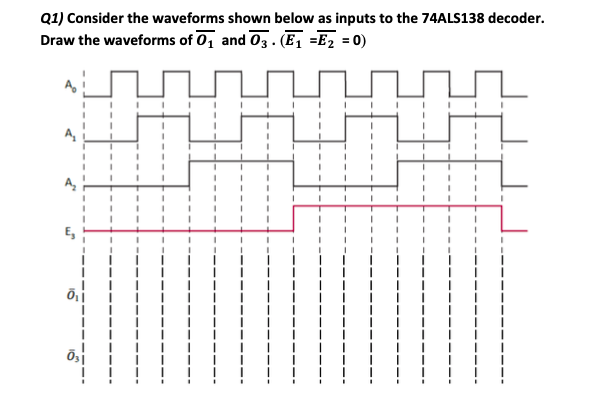 Solved Q1) Consider the waveforms shown below as inputs to | Chegg.com