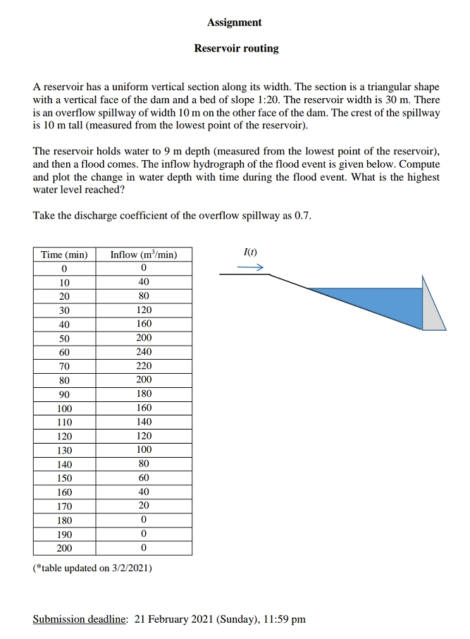 Assignment Reservoir routing A reservoir has a | Chegg.com