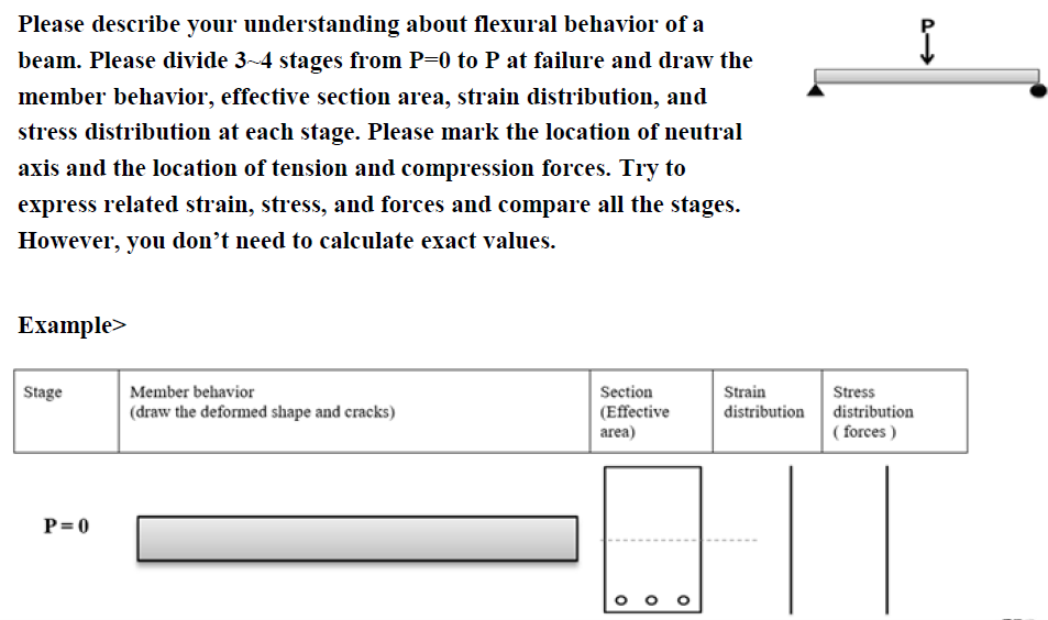 Solved Please describe your understanding about flexural | Chegg.com