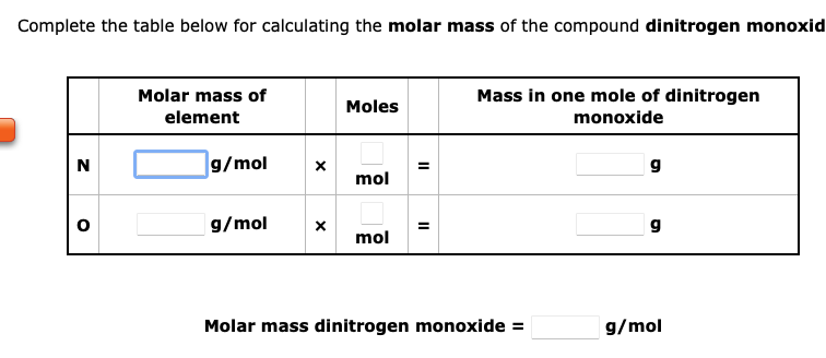 Solved Complete the table below for calculating the molar | Chegg.com