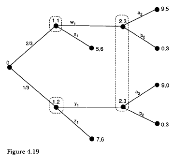 Solved Exercise 4.6. Find all the sequential equilibria of | Chegg.com