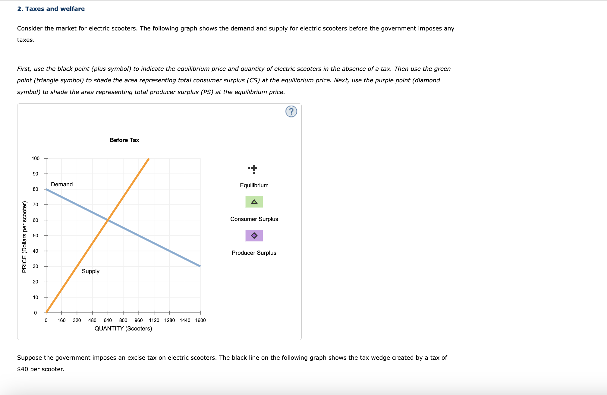 Solved Consider the market for electric scooters. The | Chegg.com