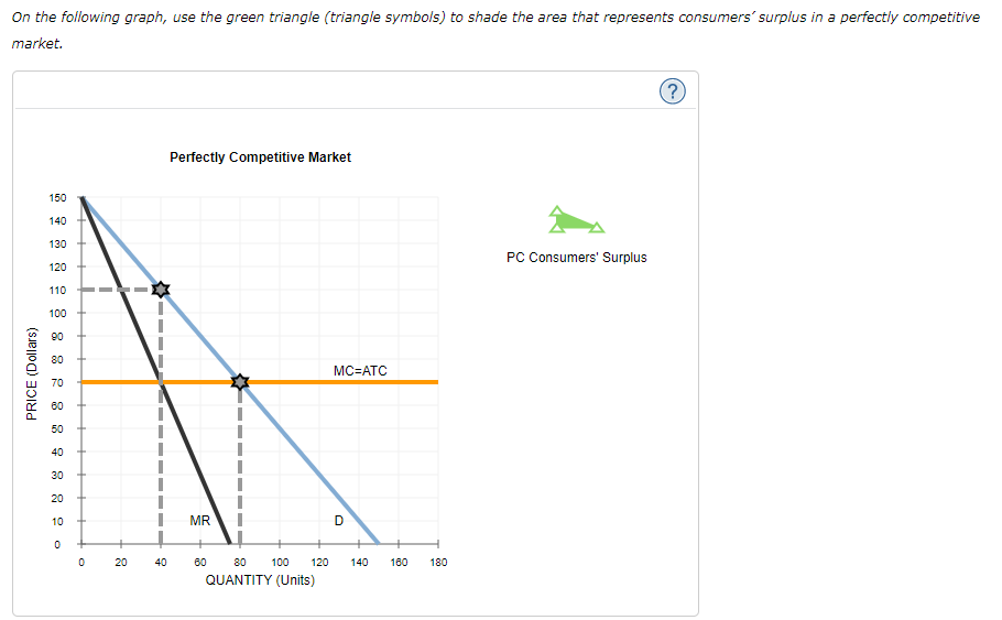 Solved 3. Working with Numbers and Graphs Q4 Consider a | Chegg.com