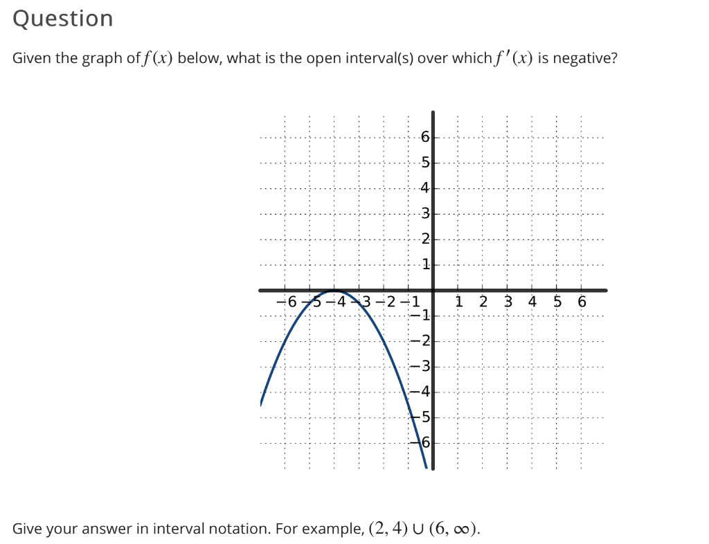 Solved Question Given the graph of f(x) below, what is the | Chegg.com