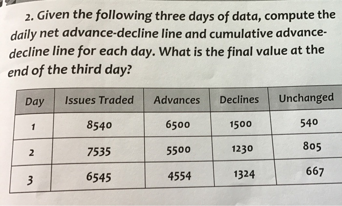 Solved 2. Given the following three days of data, compute | Chegg.com
