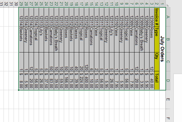 Using the document titled Kay’s Flower Shop, answer | Chegg.com