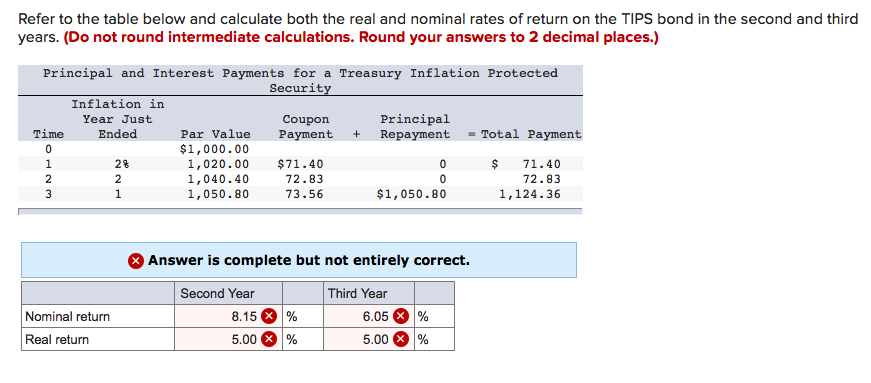 Solved Refer to the table below and calculate both the real | Chegg.com