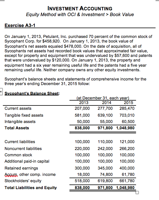 Solved INVESTMENT ACCOUNTING Equity Method with OCI & | Chegg.com