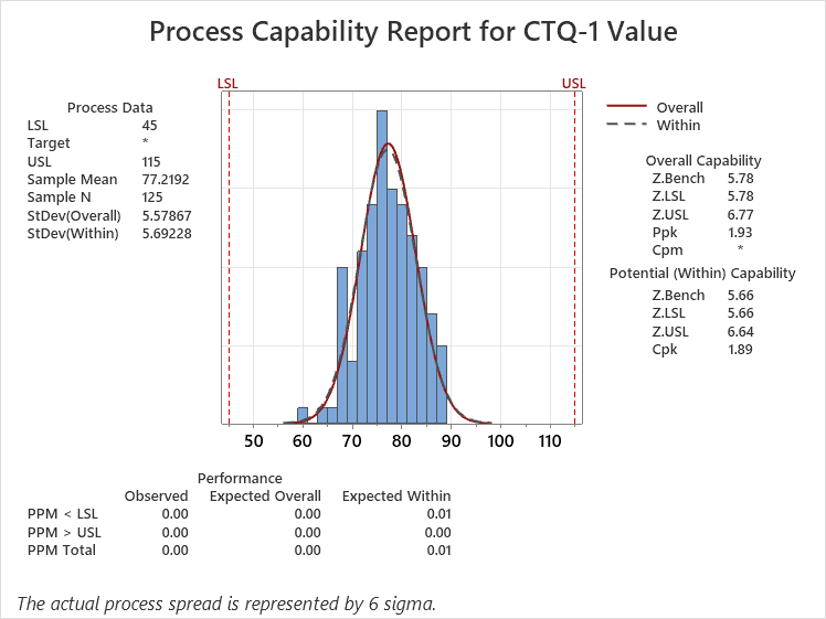 1. What is the sustainable (overall) capability? | Chegg.com