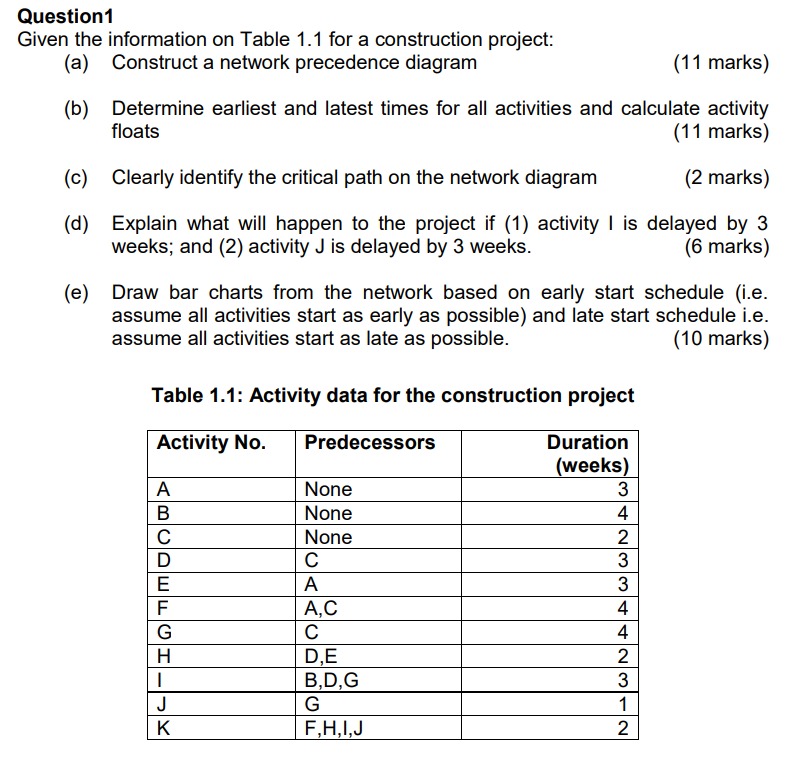 Solved Given the information on Table 1.1 for a construction | Chegg.com