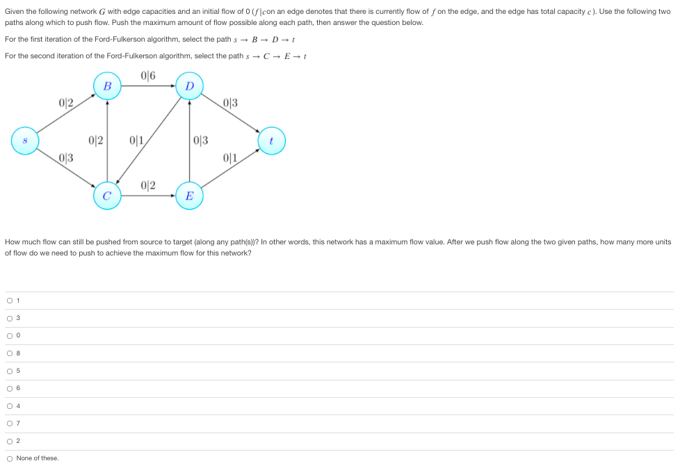 Solved Given the following network G with edge capacities | Chegg.com