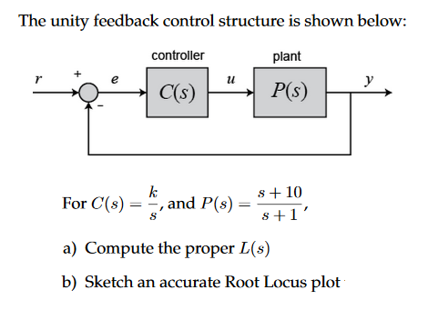 Solved The unity feedback control structure is shown below: | Chegg.com