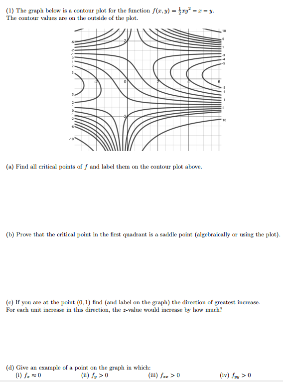 Solved (1) The graph below is a contour plot for the | Chegg.com