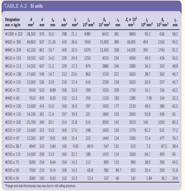 Solved Question 1: A W310x97 steel wide-flange section | Chegg.com