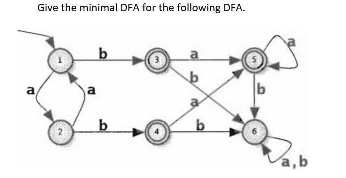 Solved Give the minimal DFA for the following DFA. b 3 а b a | Chegg.com