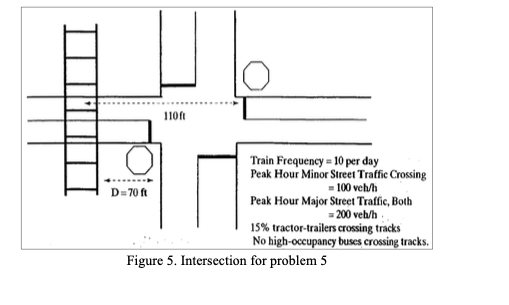 Solved Problem 5. Figure 5 illustrates a STOP-controlled | Chegg.com
