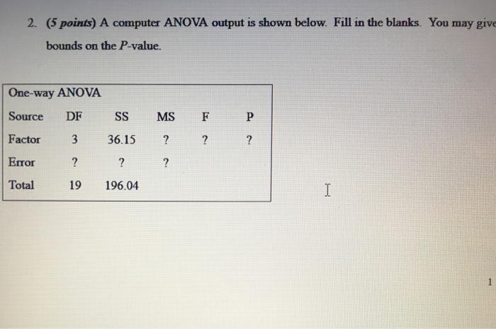 Solved 2. (5 points) A computer ANOVA output is shown below. | Chegg.com