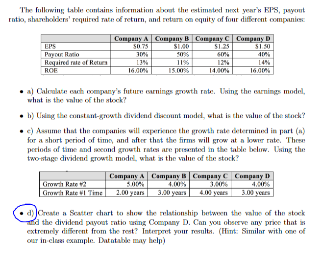 Solved Please help with Part D.d) ﻿Create a Scatter chart to | Chegg.com