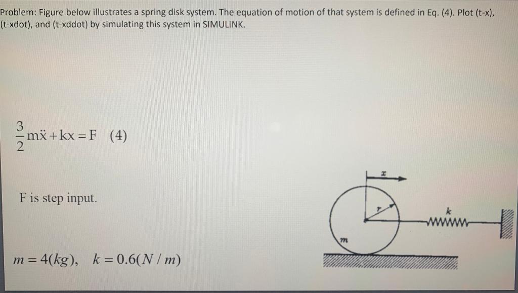 Problem: Figure below illustrates a spring disk | Chegg.com
