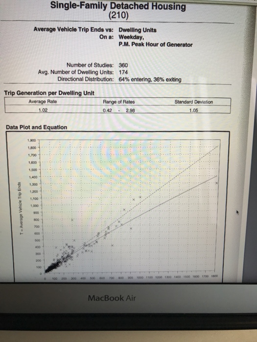 Solved Problem 1. Trip Generation (10 Point) Traffic volume | Chegg.com